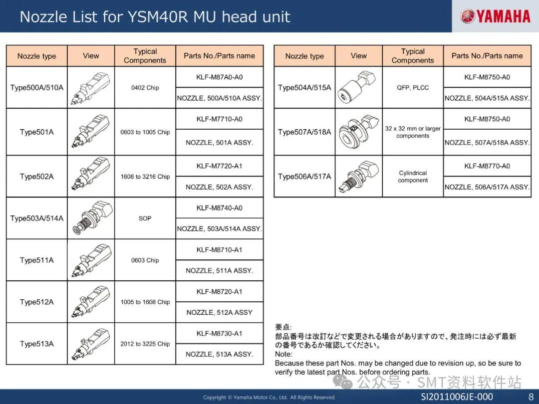 YAMAHA贴片机YRM_YSM吸嘴对应对比 - 知乎