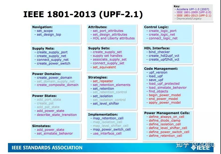 UPF学习相关知识笔记（一） - 知乎