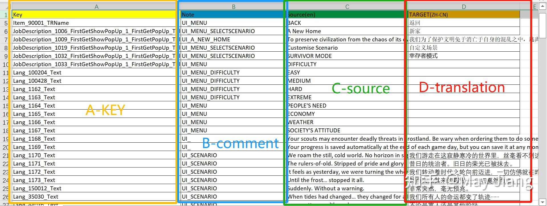 游戏本地化时，如何翻译多语言的 Excel 文档 - 知乎