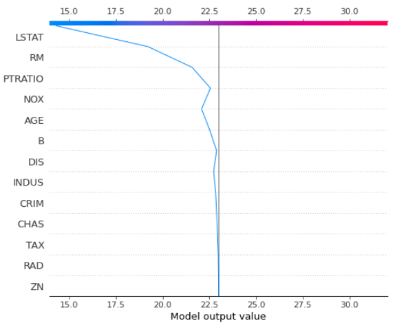 SHAP值：用博弈论的概念解释一个模型 - 知乎