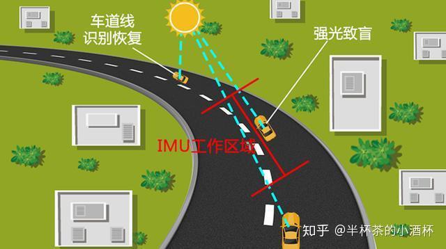 自动驾驶硬件系统(十)- Inertial Measurement Unit (IMU) - 知乎