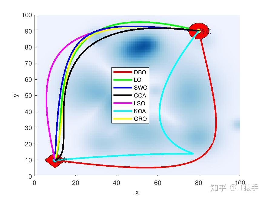 无人机航迹规划：七种演化算法（DBO、LO、SWO、COA、LSO、KOA、GRO）求解无人机路径规划MATLAB - 知乎