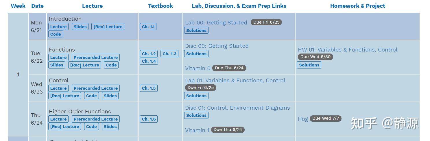 学习经验__CS61A__完结填坑__总结 - 知乎