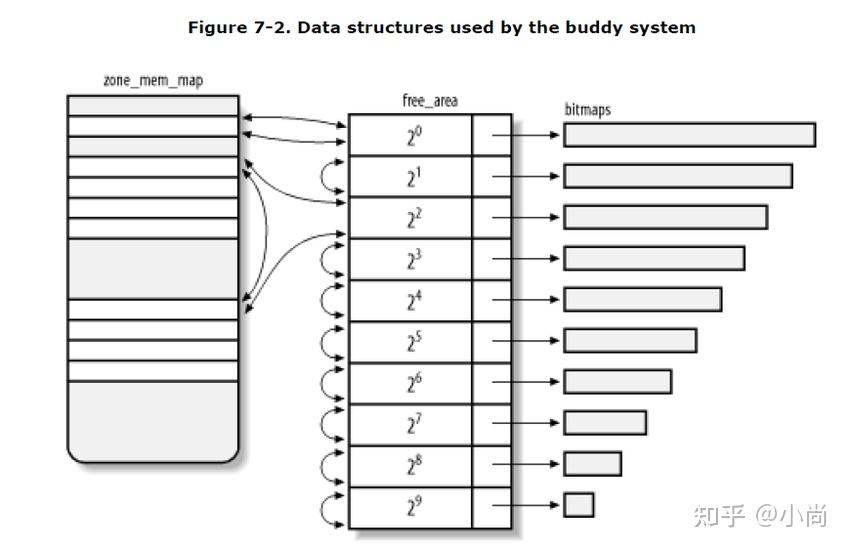 4、Lab Alloctor - 知乎