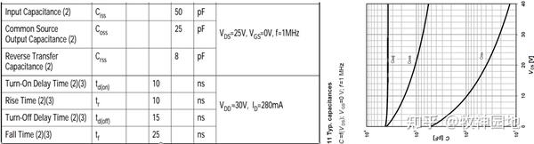 半导体器件基础09：MOS管特性-MOS管参数 - 知乎