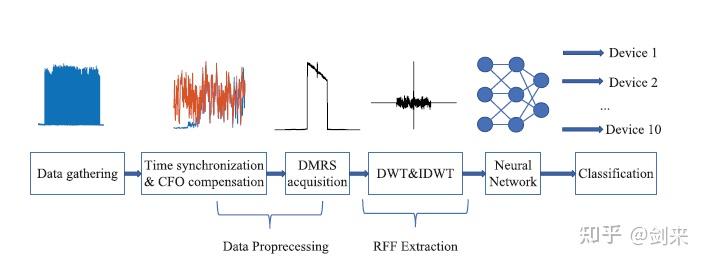 LED-RFF：基于 LTE DMRS 的信道稳健射频指纹识别方案 - 知乎