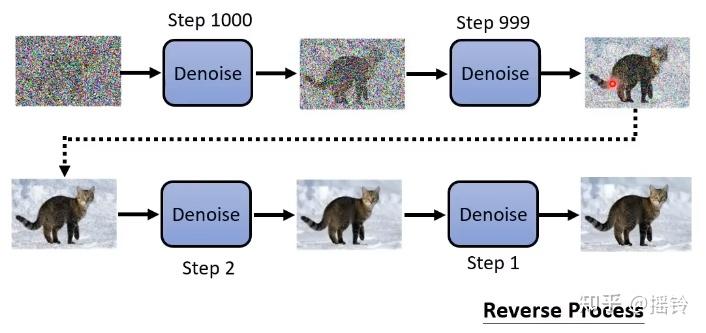 Diffusion model系列P1—简要Diffusion model 概念 - 知乎