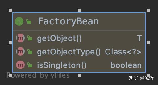 Spring FactoryBean - 知乎