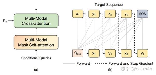 【VL tracking】MMTrack阅读 - 知乎