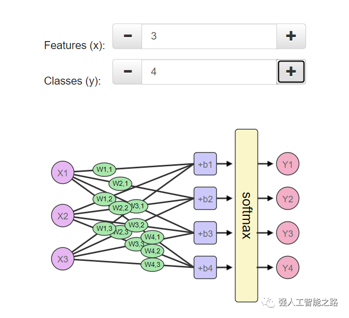 人人能看懂的图解GPT原理说明：神经网络基础知识（一） - 知乎