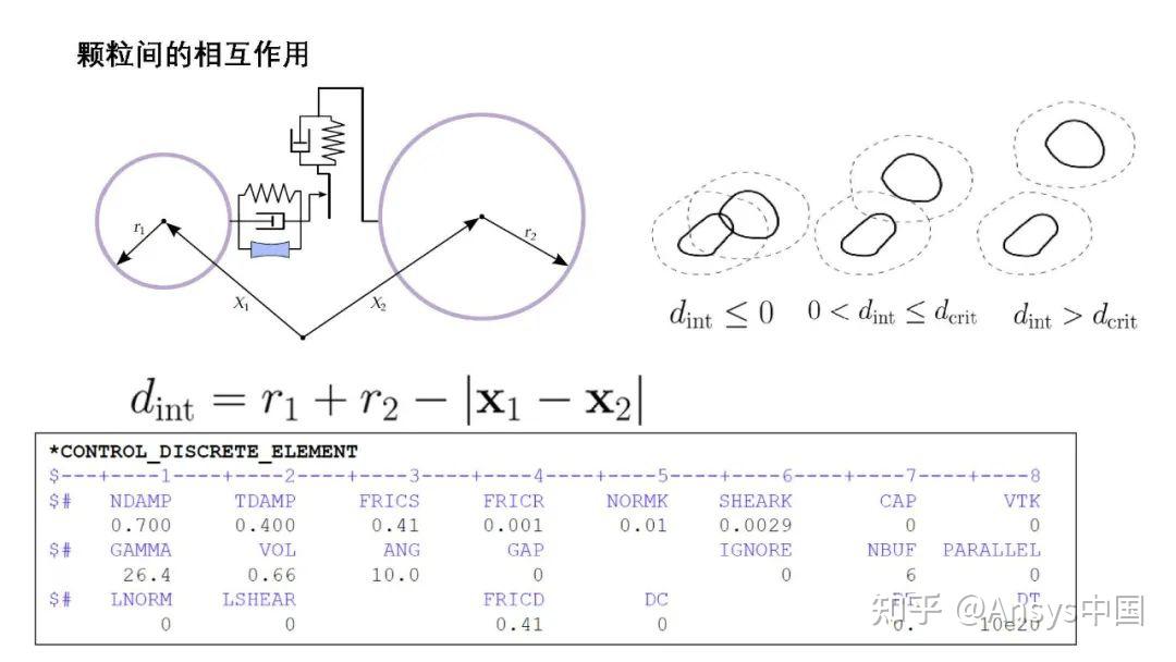 干货-LS-DYNA中离散单元法以及粒子爆破法的使用 - 知乎