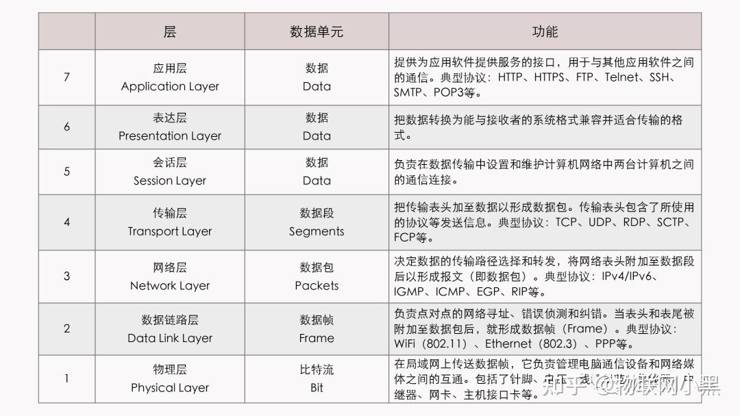 基于Netty自定义TCP协议 - 知乎