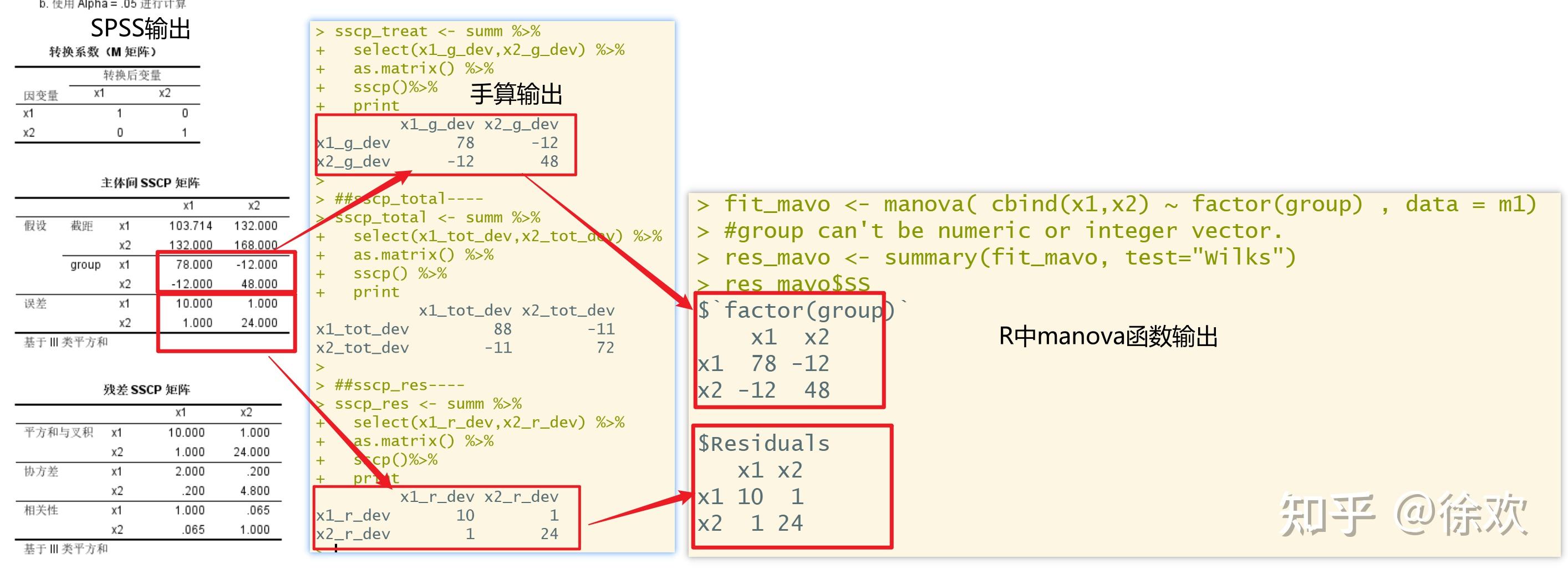 R语言演算：多变量方差分析理论（One-way Manova）及关于MANOVA假定的争论 - 知乎
