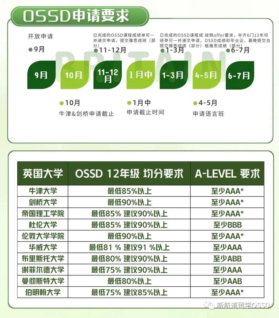 看留学“黄金跳板”OSSD如何申请各国top院校！（附各国申请要求明细） - 知乎