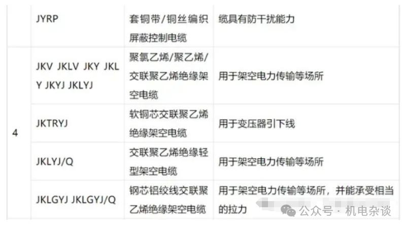 电线电缆BV、BLV、VV、VLV、BYJ、BVR、RV、RVV、BVVB、YJV、YC、YQ、KVV22、KYJVP、GNH - 知乎