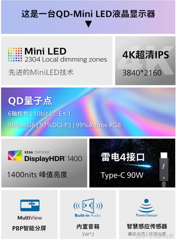 终于有人说清楚MiniLED、QD-MiniLED、OLED、MicroLED了，Mini-LED显示器最新最稳选购攻略，Mini-LED和 ...