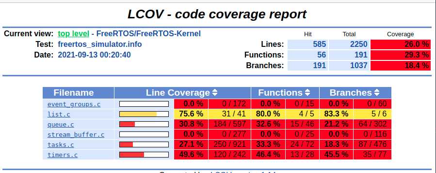 Gcov 查看代码覆盖率 - 知乎