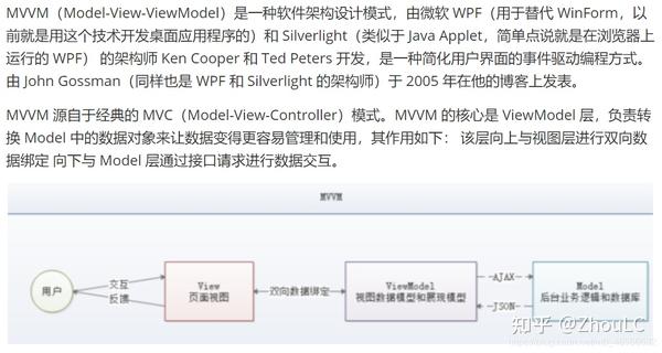 【mvvm模式】与vue 概述:什么是mvvm模式,为什么要使用 Mvvm,mvvm 的组成部分 知乎 1387
