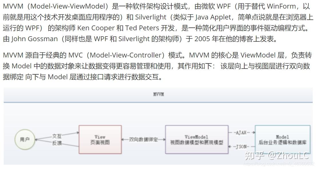 【MVVM模式】与Vue 概述：什么是MVVM模式，为什么要使用 MVVM，MVVM 的组成部分... - 知乎