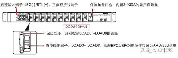 5G基站组成 - 知乎