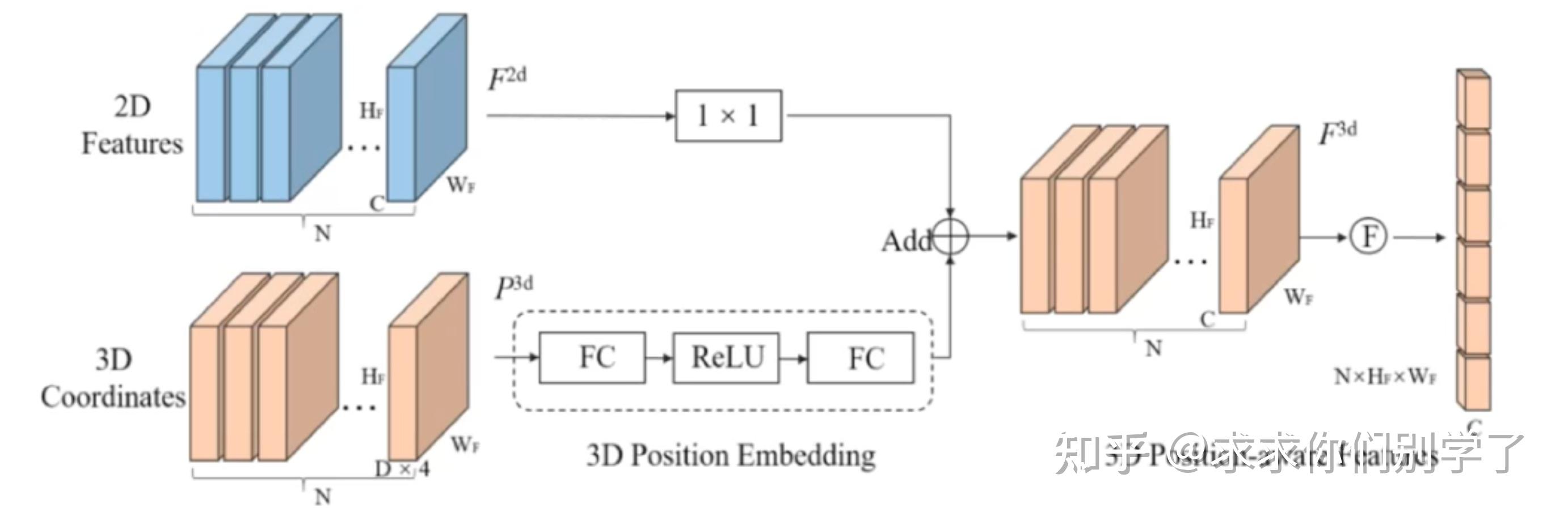 BEV系列一：BEV介绍和常用BEV算法简介 - 知乎