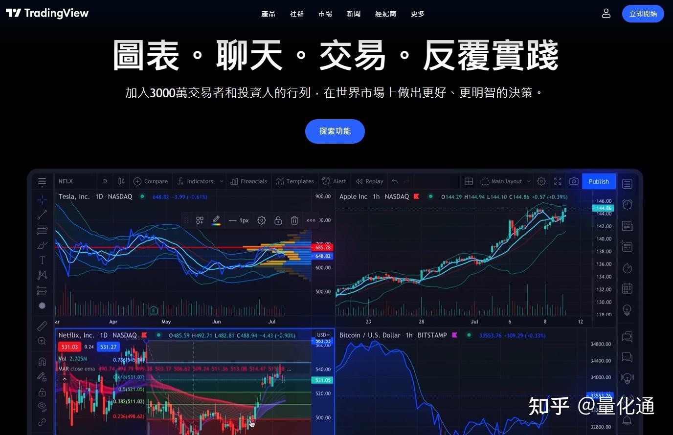 TradingView 介绍－免费且万能的看盘软体与量化交易工具 - 知乎