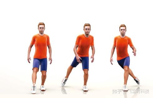 Physimax|功能性动作评估系统|运动损伤防护测评|便携式体能测评系统 - 知乎