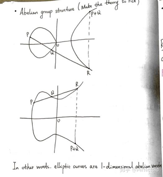 An invitation to Fermat’s last theorem - 知乎