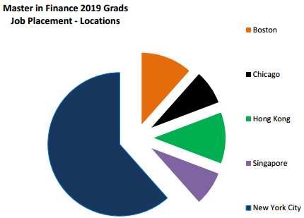 项目分析 | 普林斯顿Princeton 金融硕士 MFin-披着金融名字的金工 - 知乎