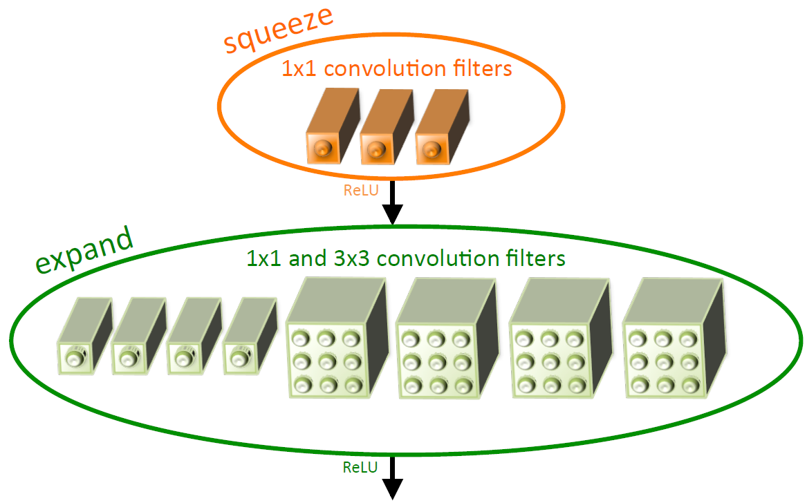 CNN模型之SqueezeNet - 知乎