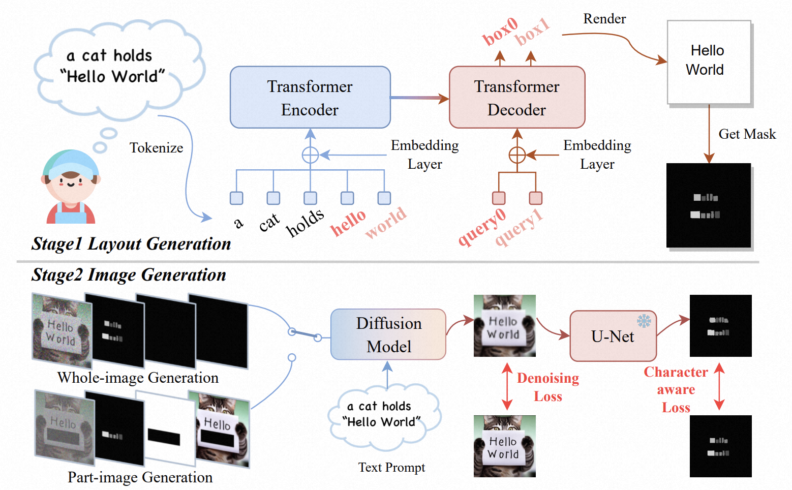 TextDiffuser: 用Diffusion Model生成任意艺术字 - 知乎