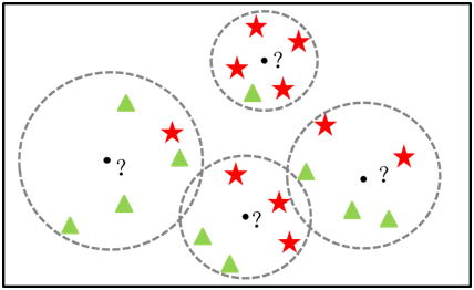 KNN算法简单？我竟用3万字没写清楚······ - 知乎
