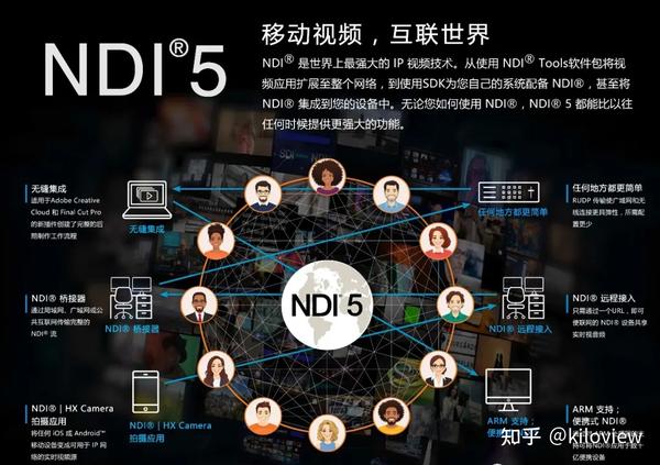 NewTek发布新一代NDI 5技术，整个世界都将成为您的演播室！ - 知乎