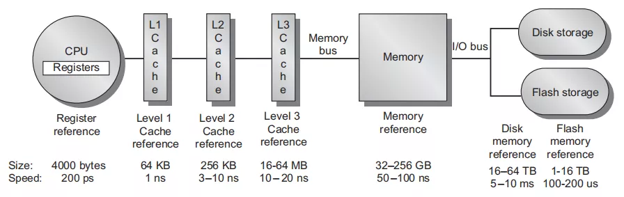 CXL学习记录 - 知乎
