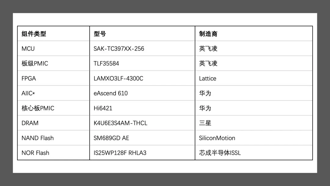 技术解析｜华为智驾控制器MDC Pro 610分析 - 知乎