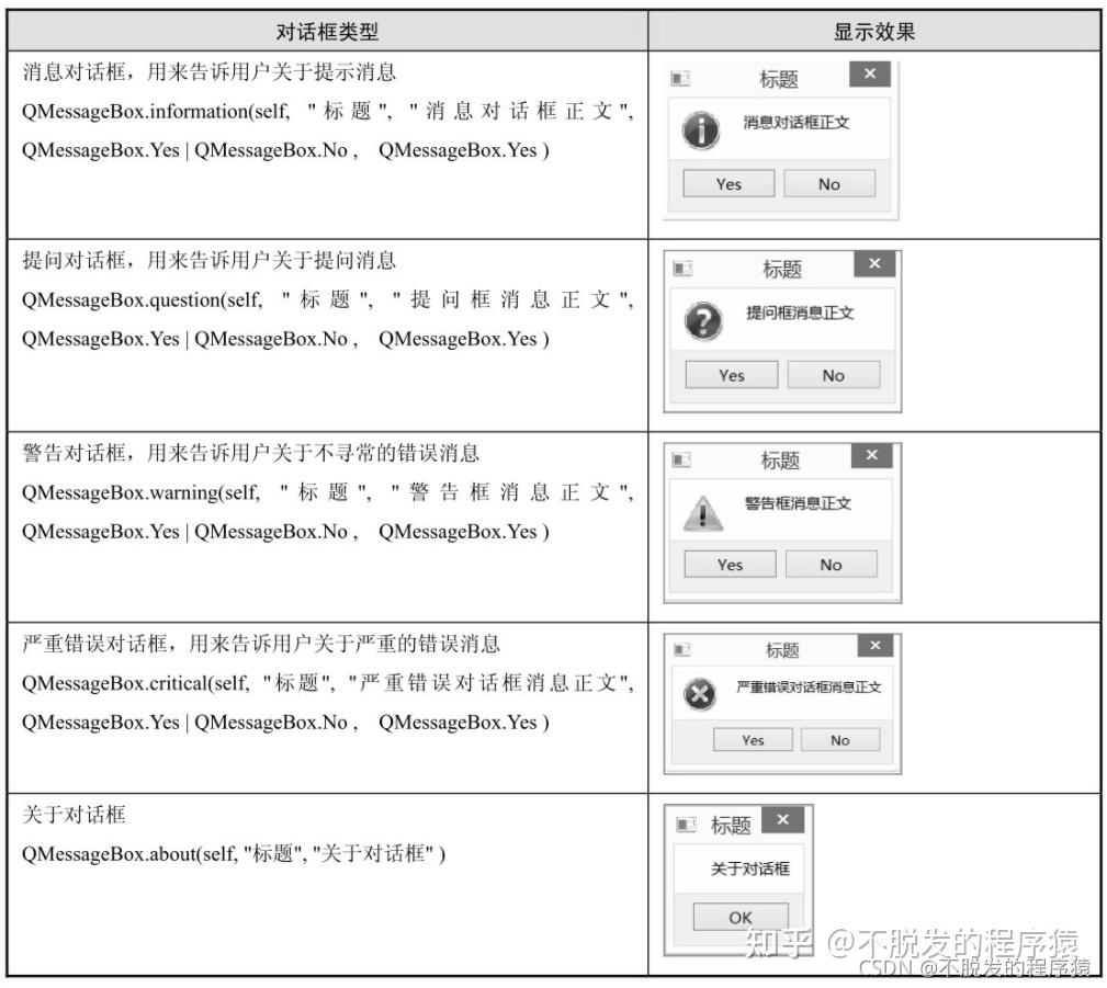 Python Qt GUI设计：QMainWindow、QWidget和QDialog窗口类（基础篇—10）