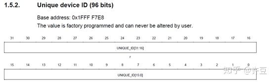 大话MCU 内部UID（unique ID）以及使用UID进行芯片加密思考 - 知乎