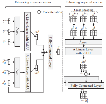 Emp-RFT：识别对话特征转换生成共情回复 - 知乎
