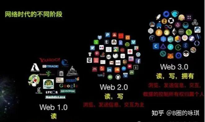 基于Web3.0——RWA赛道的新融资模式 - 知乎