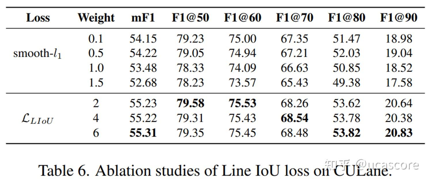 [车道线检测]CLRNet: Cross Layer Refinement Network for Lane Detection(CVPR ...