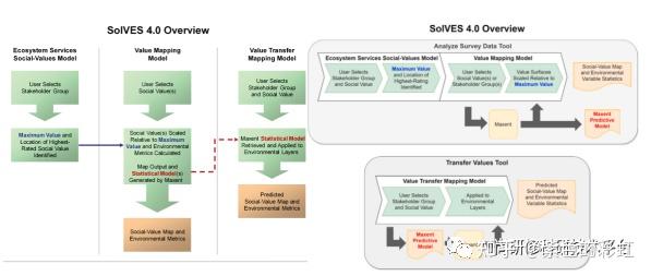SolVES模型应用（基于多源环境QGIS\PostgreSQL\ARCGIS\MAXENT\R语言支持下模型应用） - 知乎