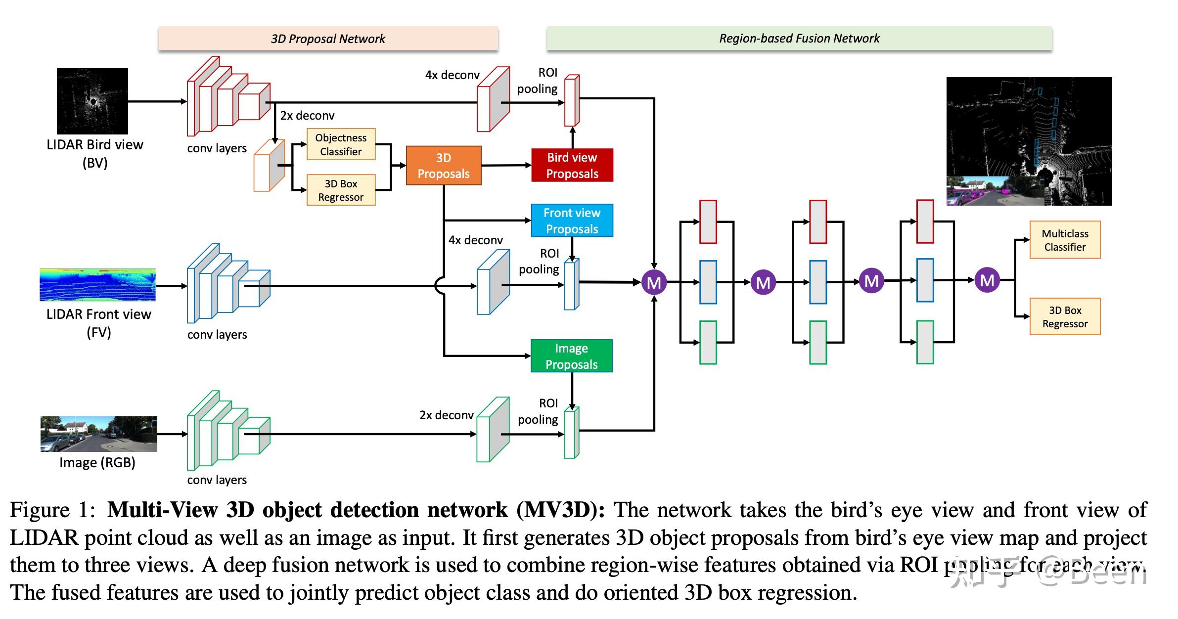 Lidar and camera-based 3D objection detection 激光雷达和图像结合的3D目标检测方法 - 知乎