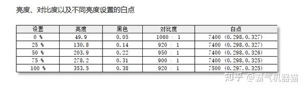 天才与蠢材的一体两面！599元的电竞显示器KTC H24T09体验评测! - 知乎
