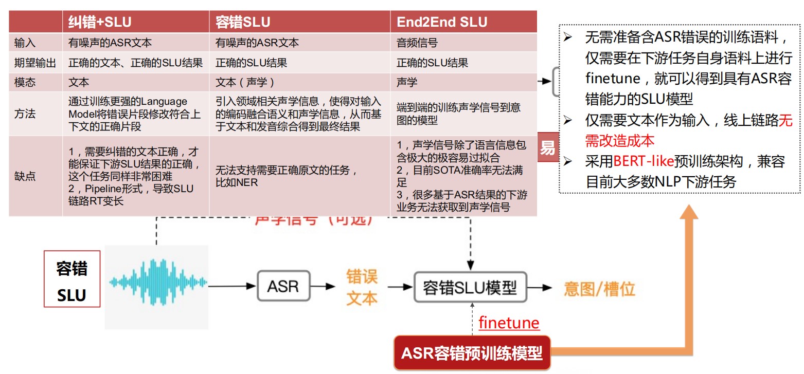 实时语音场景下的智能对话 - 知乎
