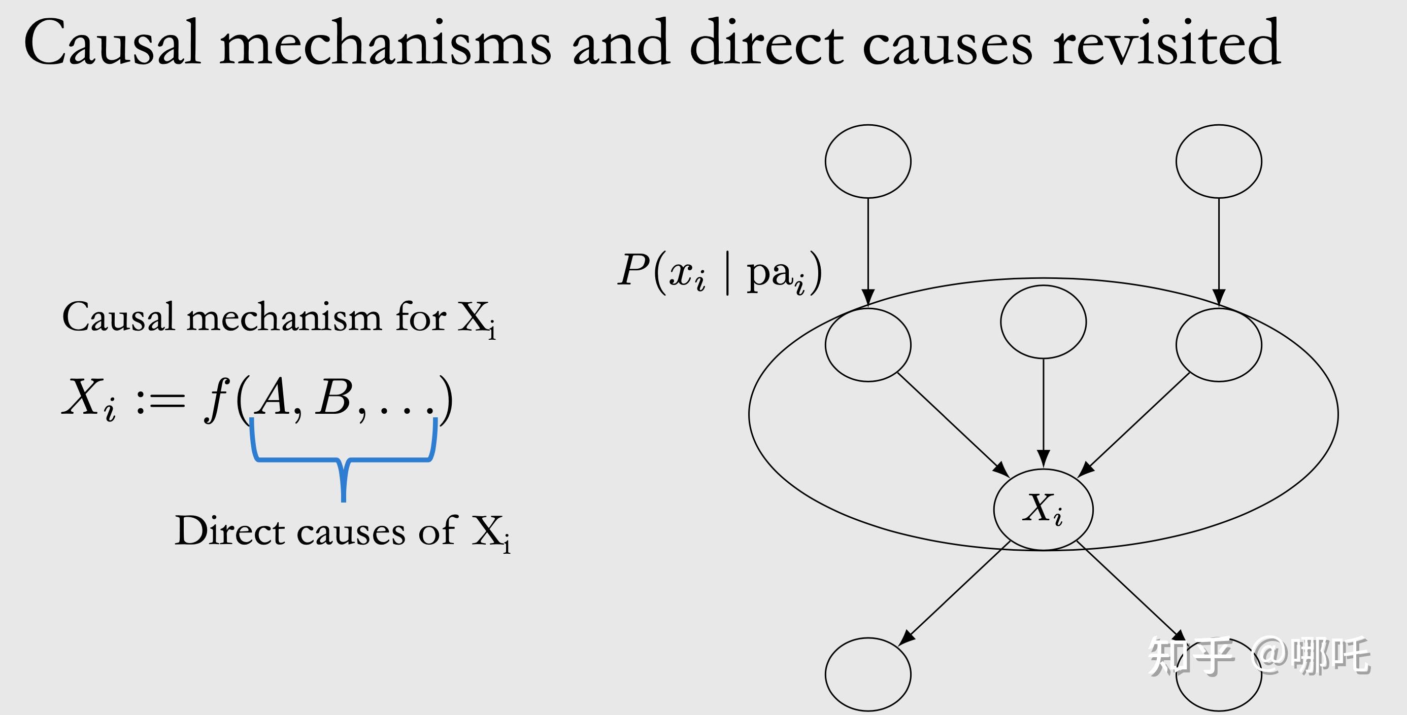 因果推断-3-CausalModel（SCM) - 知乎