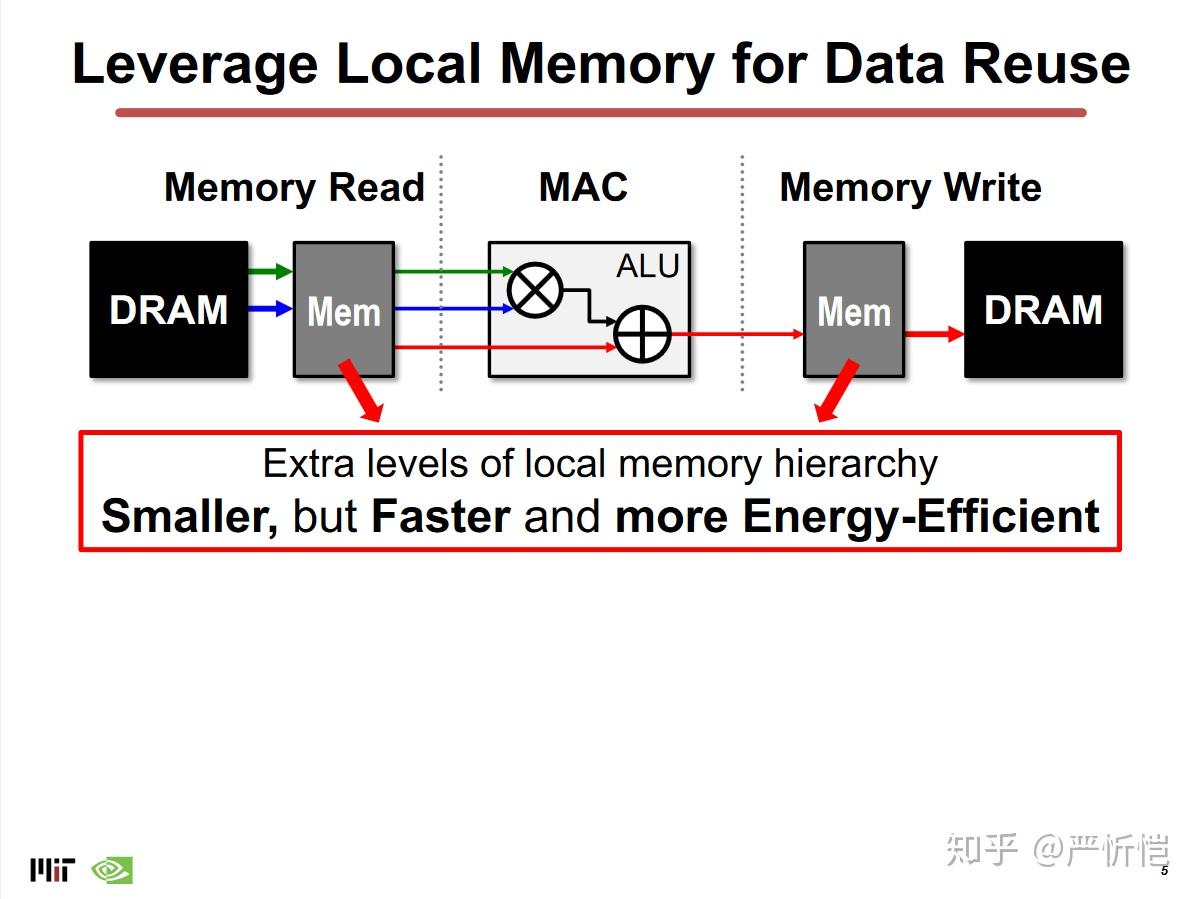 MIT的DNN硬件加速器教程（四）DNN加速器结构-上 - 知乎