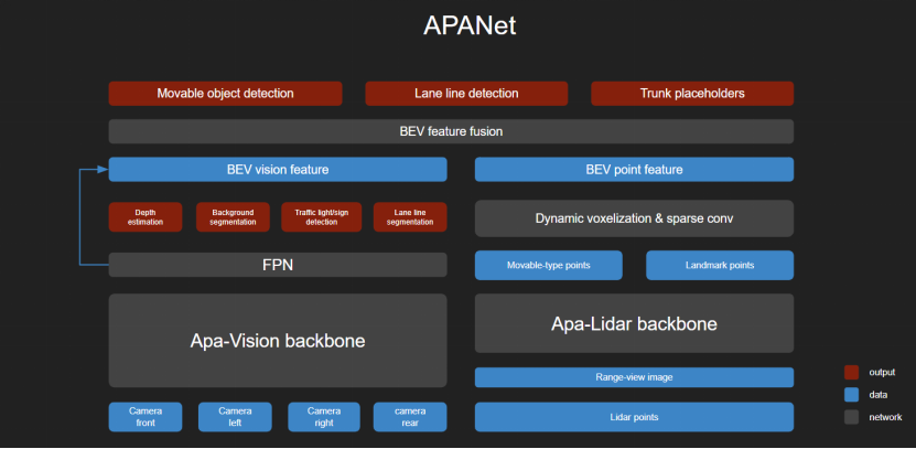 自动驾驶新势力搅局，行猩科技发布最新感知系统“APANet”，欲打造下一代无人电动运力网络|阿尔法Family - 知乎