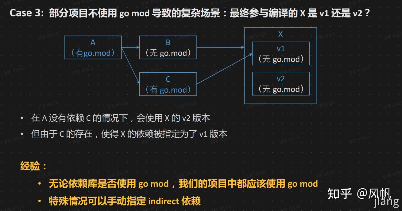 Go Vendor 和 Go Modules：管理和扩展依赖的最佳实践 - 知乎