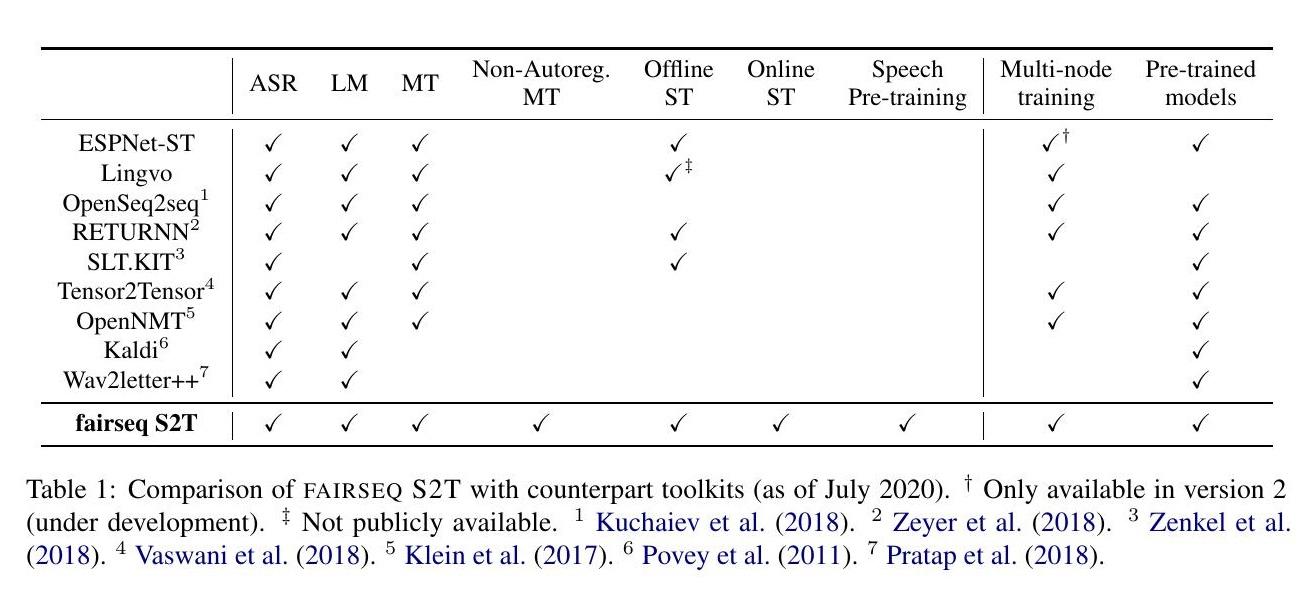FAIRSEQ 语音到文本模型 - 知乎