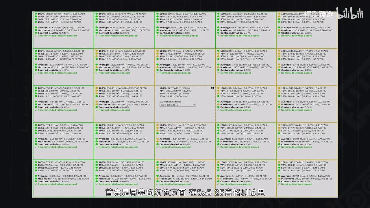 “宿舍神屏”首选？SANC N50 Pro 6 节能版，配置全面，性能拉满 - 知乎